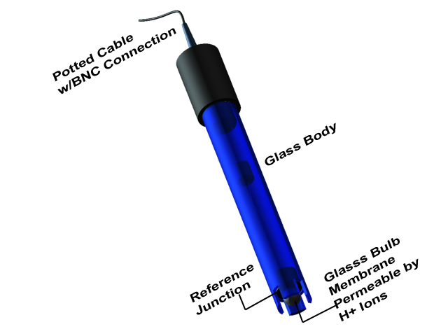 Ph Meter Drawing